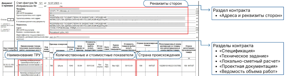 Образец заполнения формы УПД в 2024 году